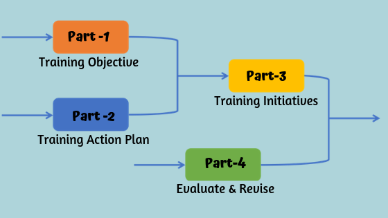 Onboaring Training Tips And Employee Monitoring Methods