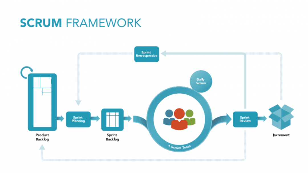 Timeboxing App: Everything You Need To Know About | 06 Tips