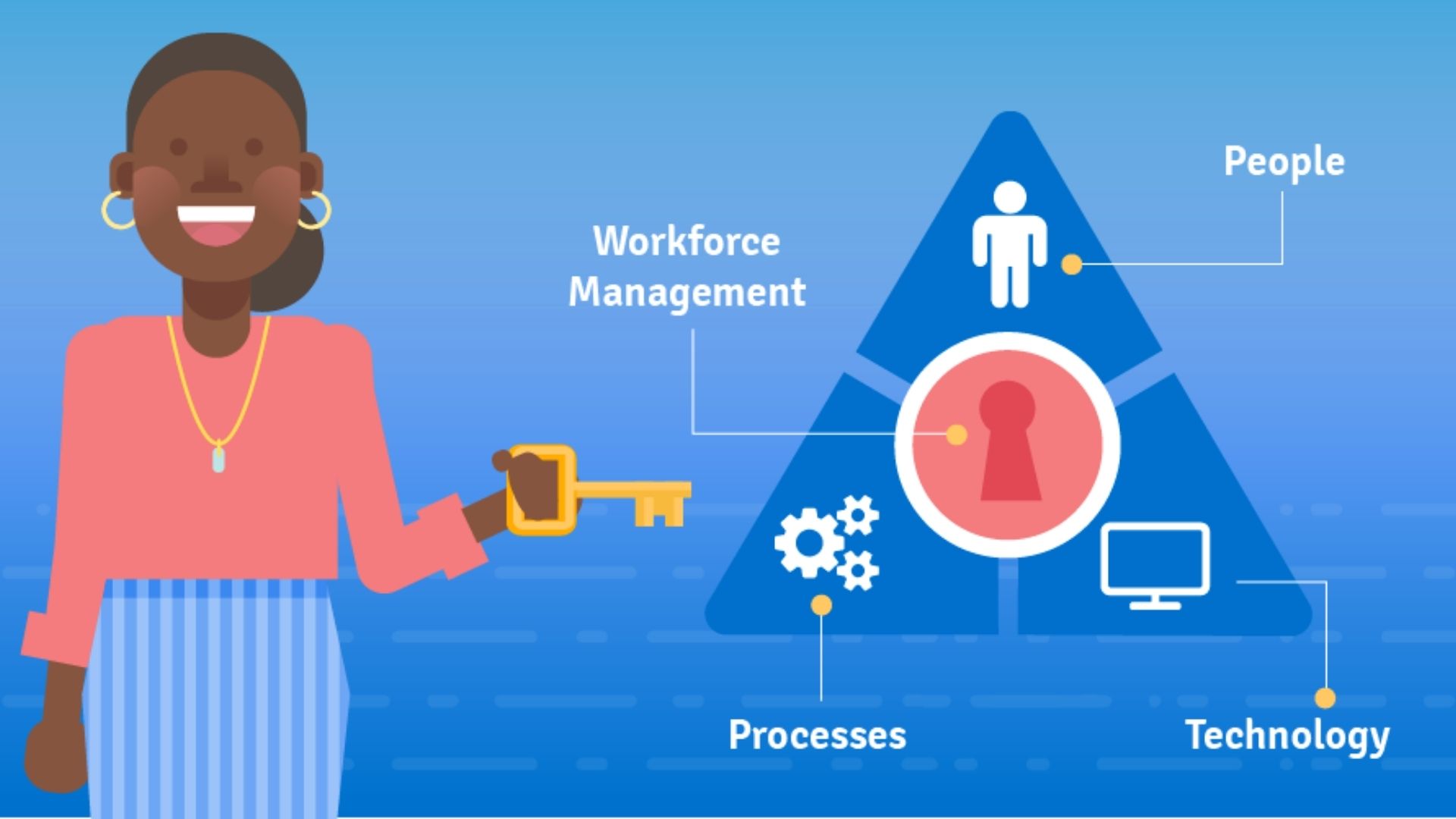 Workforce Management, The Future Of The New Era... - Empmonitor Blog
