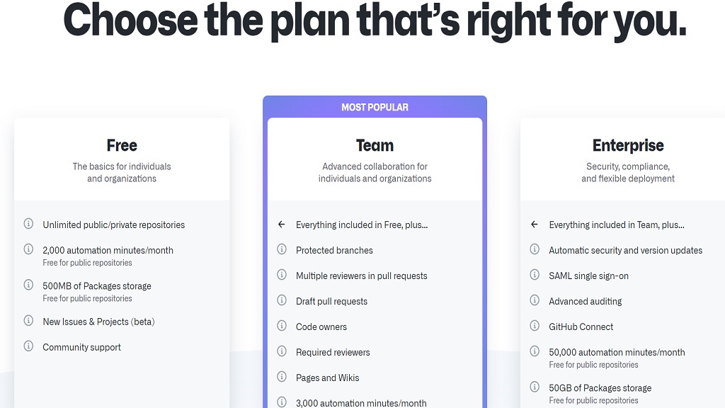 10 Best Productivity Tools For Work From Home