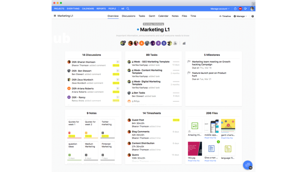 Top 5 Productivity Tools On The Market Right Now -EmpMonitor