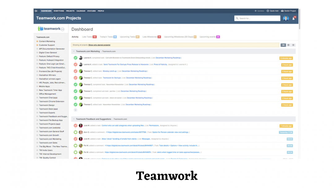 Importance Of Task Management In Developing Post-Pandemic Team ...