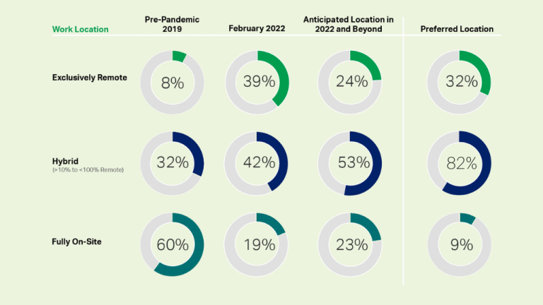Status Of Remote Work