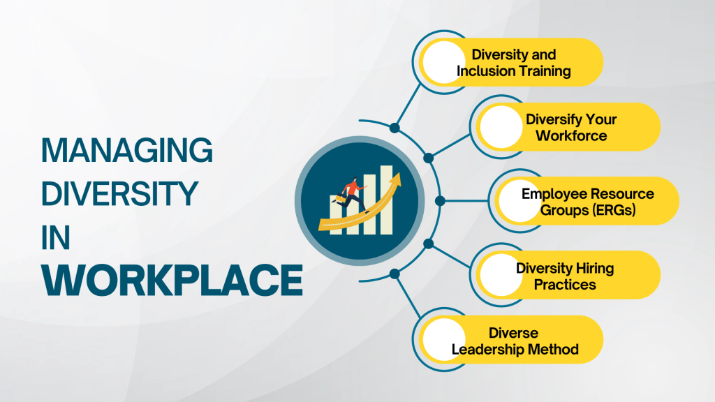 Know How Companies Are Managing Diversity In The Workplace