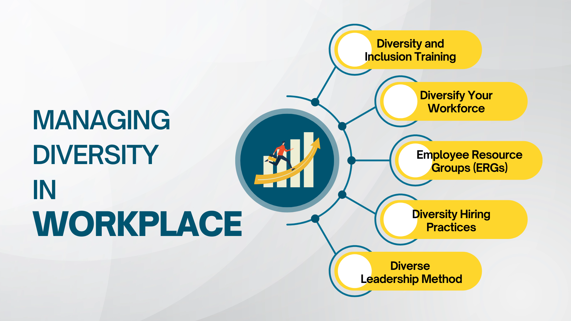 Know How Companies Are Managing Diversity In The Workplace