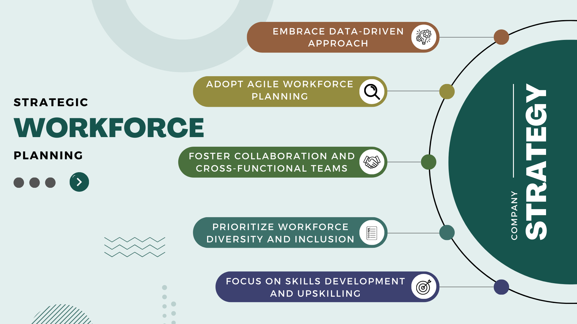 05 Successful Strategic Workforce Planning Tips
