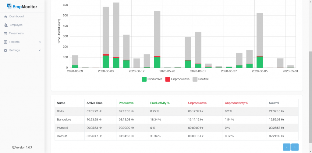 Boost Employee Productivity Efficiently - Empmonitor Boost Employee Productivity Efficiently - Empmonitor