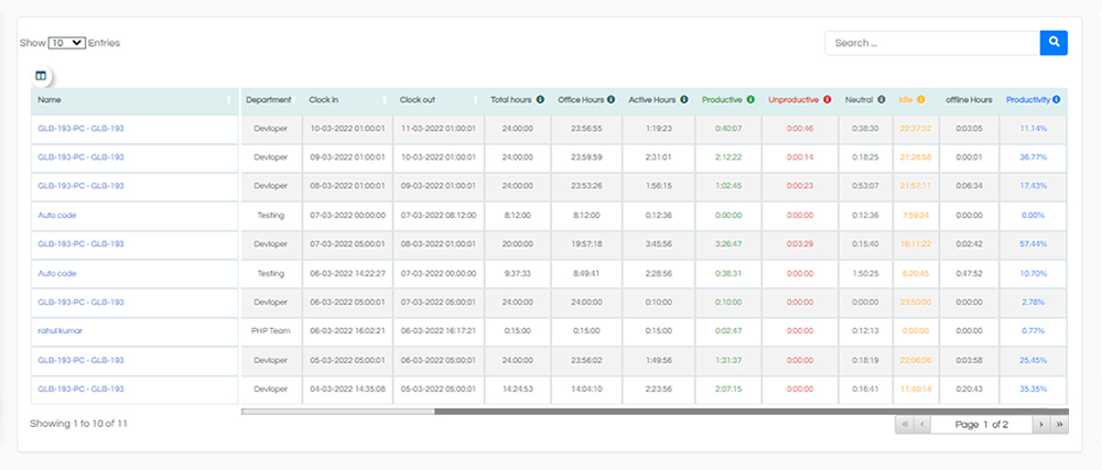 User activity monitoring - Empmonitor