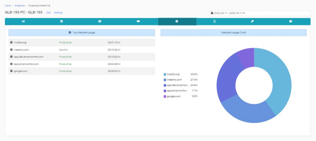 User activity monitoring - Empmonitor